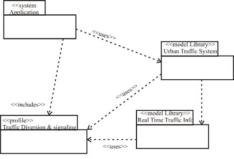 Mde Representation Of Platform Independent Modeling Download