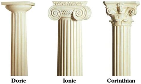 Classical Architecture Four Types Of Columns Foursquare