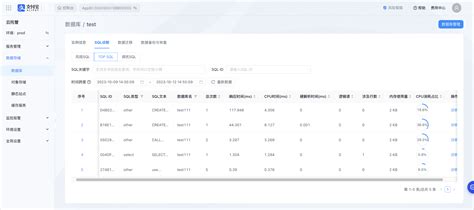 Sql 诊断 支付宝文档中心