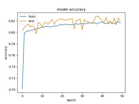 temp — cnn av1 intra encoder 0 1 documentation