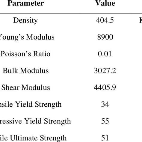 Parameters Of Paper Cardboard Download Scientific Diagram