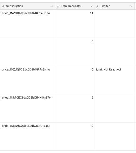 using multiple if statements w values from multiple columns airtable community