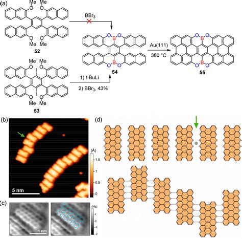 Heteroatom Doped Nanographenes With Structural Precision Accounts Of Chemical Research