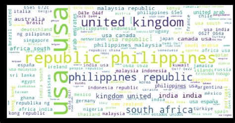 Twitter Analysis With Python DataScience