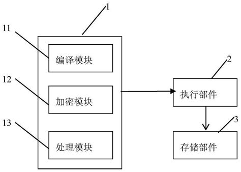 A Device And Method For Protecting Code Eureka Patsnap