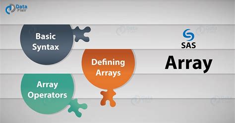 Sas Array A Perfect Guide Of Sas Array Operators With Syntax Dataflair