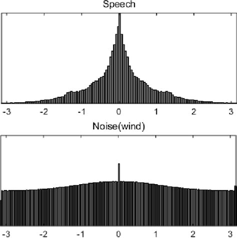 figure 2 from coherence based dual microphone wind noise reduction by