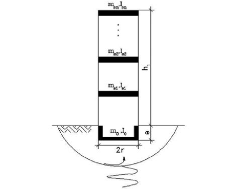 Sfs System In Substructure Method Download Scientific Diagram