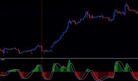 Jurik Macd With Arrows Mtf Mt4 Indicator Free Download