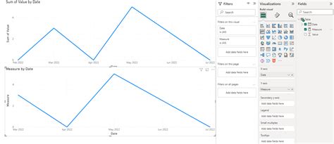 solved measure to only show values when the first value a