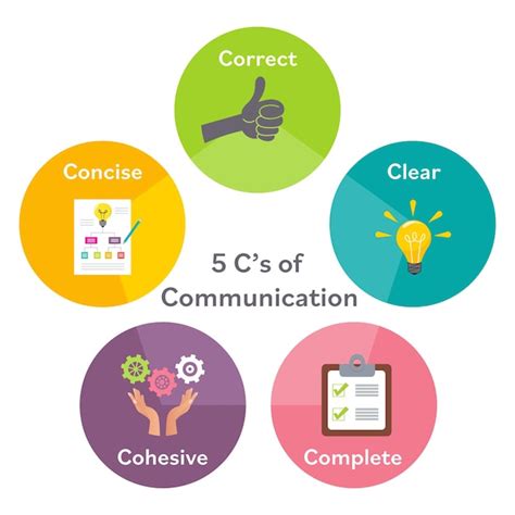 5 Cs Communication Images Free Download On Freepik