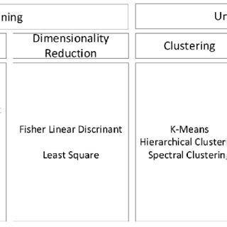 Machine Learning Methods Download Scientific Diagram