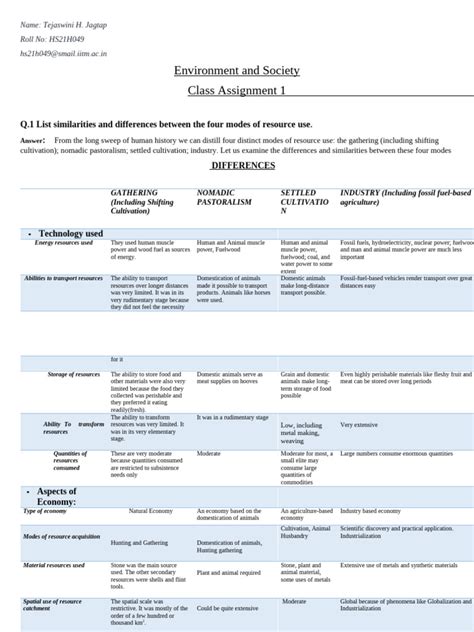 Environment And Society Class Assignment 1 Pdf