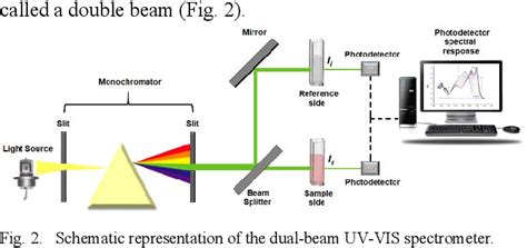 Figure 11 From Multispectral Colorimetric Portable System For Detecting Metal Ions In Liquid