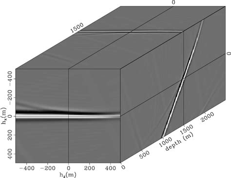Reflection Computer Programming Semantic Scholar