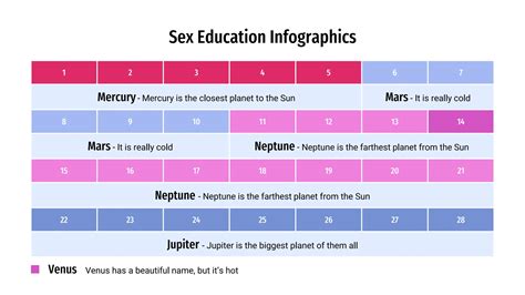 Sex Education Infographics By Slidesgopptx Sex Education Infographics By Slidesgopptx