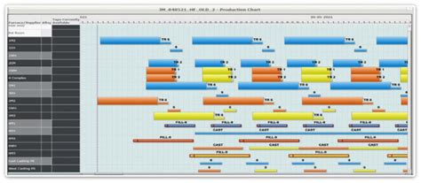 Production Planning And Scheduling Pps Bluemingo Tech