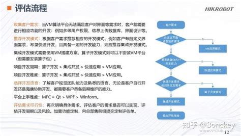 海康机器人vm（visionmaster）开发模式介绍 知乎