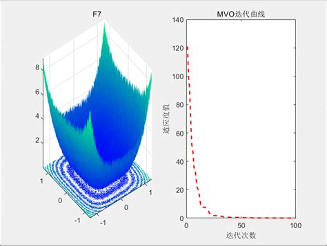 【智能算法】多元宇宙优化算法（mvo 原理及实现 多元宇宙算法的讲解 csdn博客