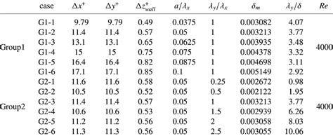 The Parameter Settings For Different Cases Download Scientific Diagram
