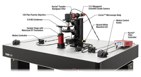 Spectral Imaging Device At Cynthia Chevalier Blog