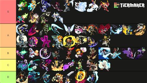 Brawlhalla With Tezca Tier List Community Rankings Tiermaker