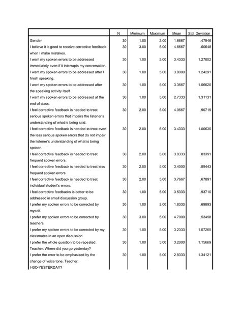 Error Analysis Spss Data Suez Hamz Page 2 Flip Pdf Online Pubhtml5