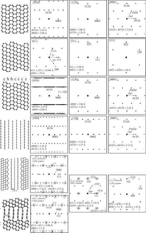 Structure Models And Calculated Diffraction Patterns Of H C And C H Download Scientific