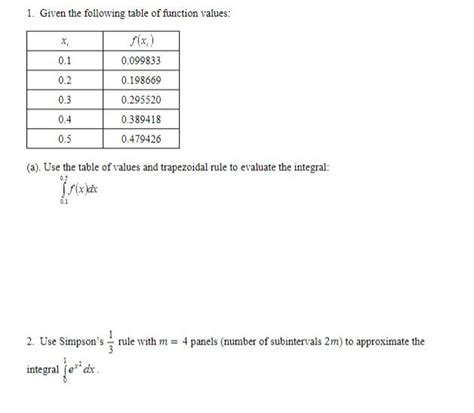Solved Given The Following Table Of Function Values A Chegg