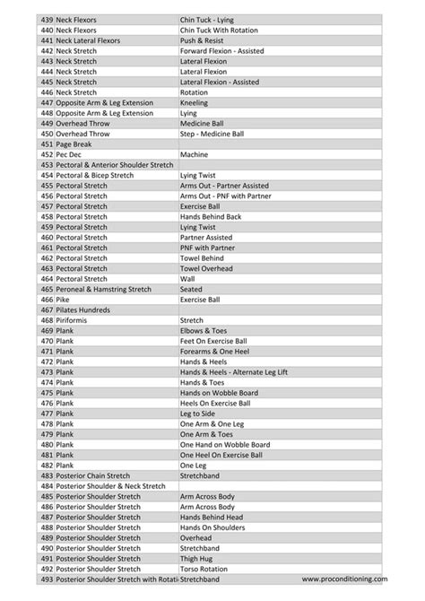 List Of All Exercise Names Pdf Fitness And Exercise Healthy Living