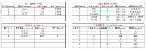 javaweb09 购物车操作 javaweb实现简单购物车 csdn博客