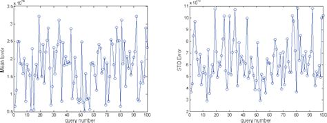 Figure 1 From A Data Driven Stochastic Method For Elliptic Pdes With Random Coefficients