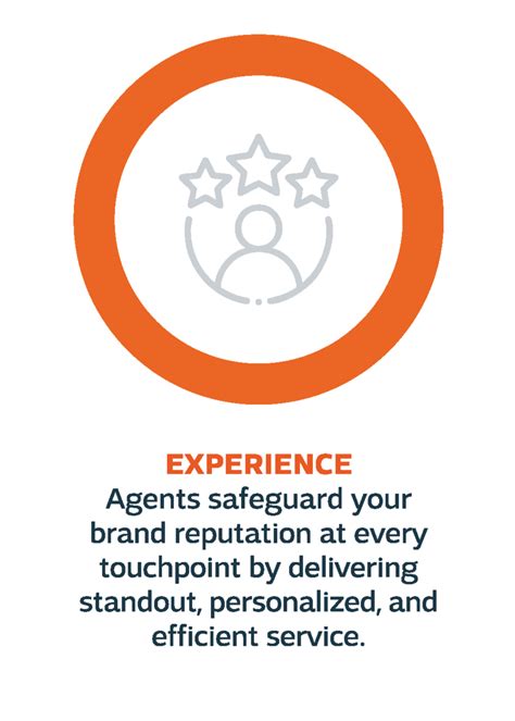 Itelligence® Ai Solutions Itel International