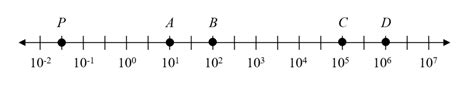 7 3 Exponential And Logarithmic Models College Algebra For The