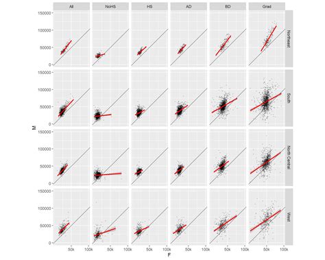 15 Ggplot2 Plotting Environment Exploratory Data Analysis In R