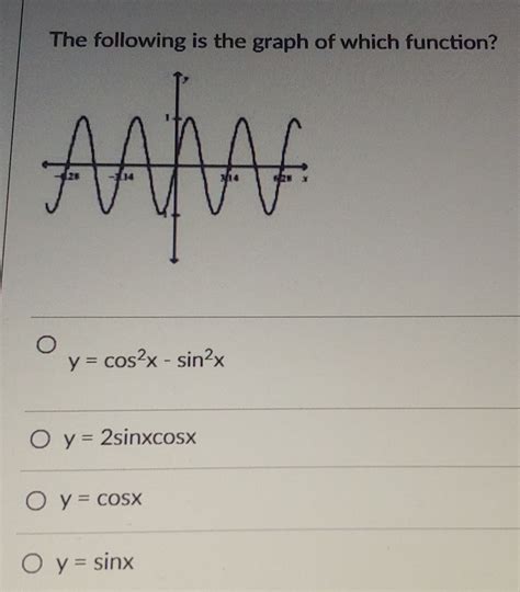 solved the following is the graph of which function y cos 2x sin 2x y