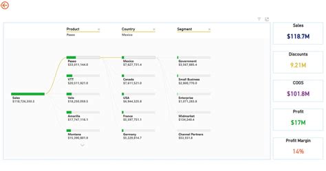 ayman mowafi on linkedin the decomposition tree visual in power bi is