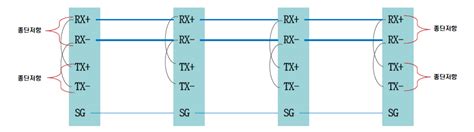 Solution Square Rs 485 통신 시 기동조건 설정 방법
