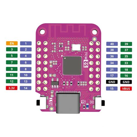 Wemos S2 Mini Pinout