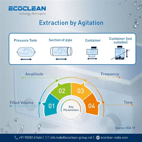Ecoclean India On Linkedin Agitation Extraction Milliporetesting Contaminants Cleaningparts…