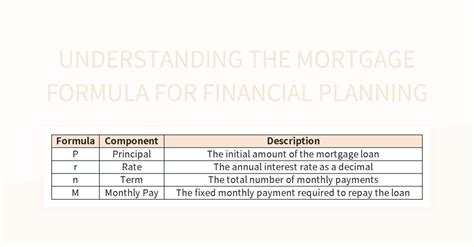 Understanding The Mortgage Formula For Financial Planning Excel