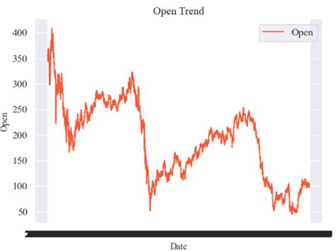 【python时序预测系列】建立xgboost与transformer融合模型实现多变量时序预测（案例源码）多变量xgboost预测 Csdn博客