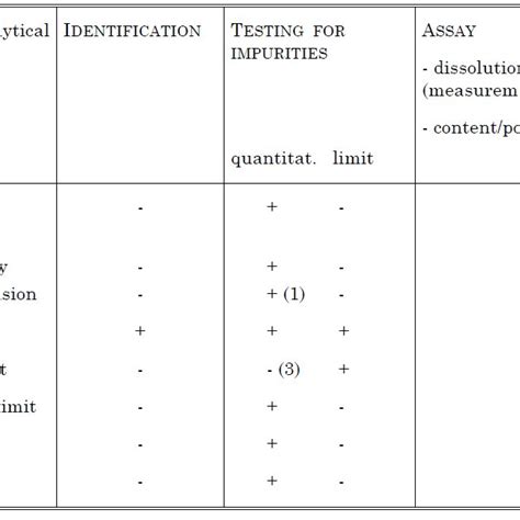 Pdf Gc Fid Method Development And Method Validation Of Eugenol In