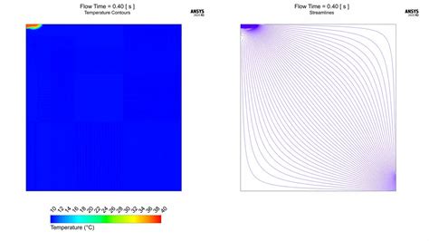 Reza Shah Mohammadi On Linkedin Fluiddynamics Thermalstratification