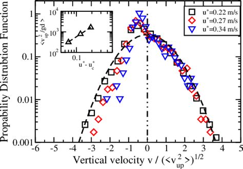 Figure 1 From Scaling Laws In Aeolian Sand Transport Semantic Scholar