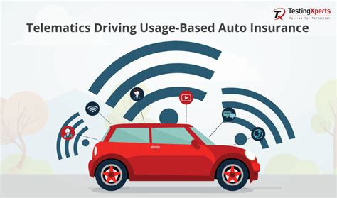 Telematics Driving Usage Based Auto Insurance