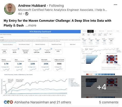 Welcome Andrew Hubbard Maven Analytics Hall Of Fame Class Of 2024