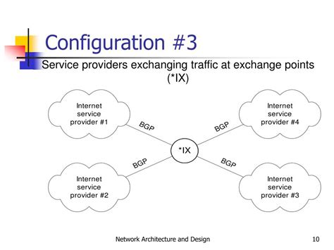 Ppt Routing Exterior Gateway Protocols And Autonomous Systems