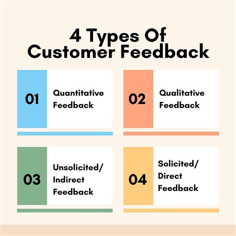 Customer Feedback Management A Step By Step Guide 2024