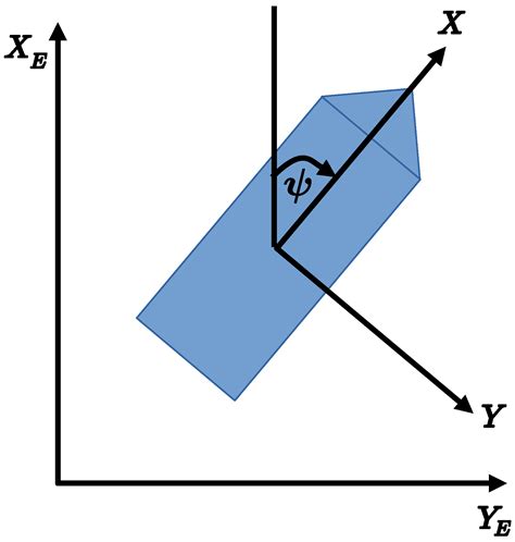 Mathematics Free Full Text Trajectory Tracking Control Of An